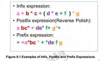 Applications of Stacks – I – Data structures