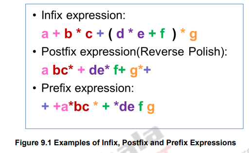 Applications of Stacks – I – Data structures