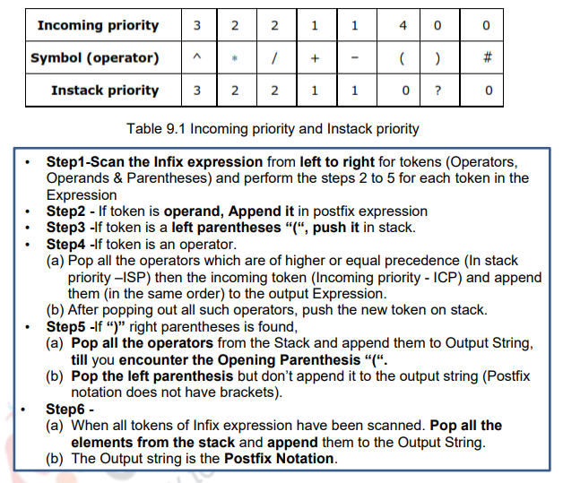 Applications of Stacks – I – Data structures