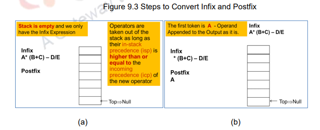 Applications of Stacks – I – Data structures