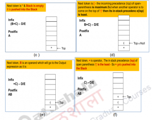 Applications of Stacks – I – Data structures