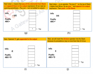 Applications of Stacks – I – Data structures