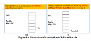 Applications of Stacks – I – Data structures