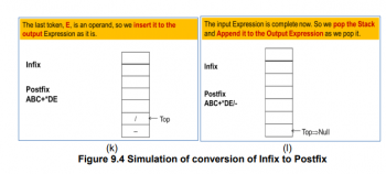 Applications of Stacks – I – Data structures