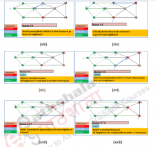Applications of Queue ADT – Data structures