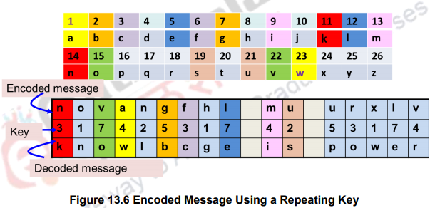 Applications of Queue ADT – Data structures