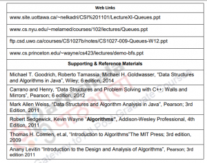 Applications of Queue ADT – Data structures