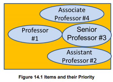 Priority Queue and Applications – Data structures