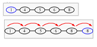 Priority Queue and Applications – Data structures