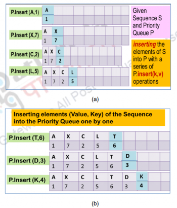 Priority Queue and Applications – Data structures