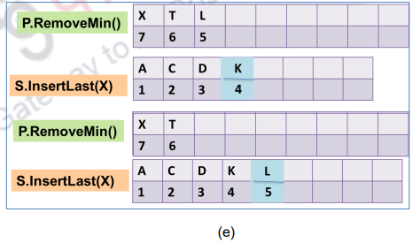 Priority Queue and Applications – Data structures