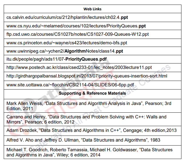 Priority Queue and Applications – Data structures