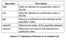 List and List ADT – Data structures