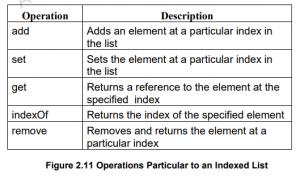 List and List ADT – Data structures