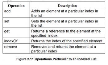 List and List ADT – Data structures