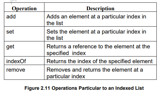 List and List ADT – Data structures