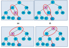 Priority Queue and Heaps – Data structures