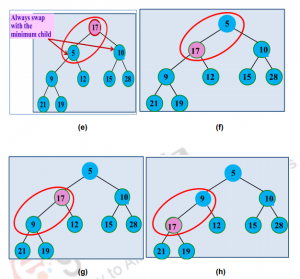 Priority Queue and Heaps – Data structures