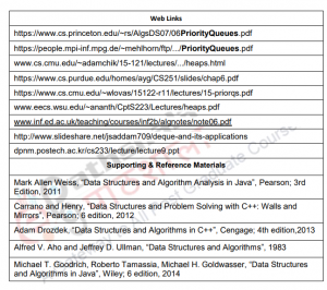 Priority Queue and Heaps – Data structures