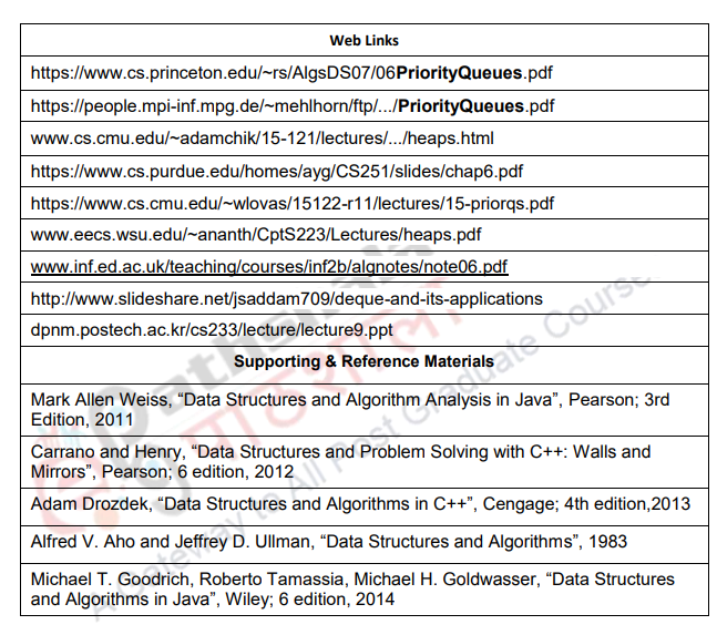 Priority Queue and Heaps – Data structures