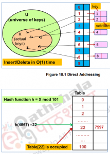 Hashing and Collisions – Data structures