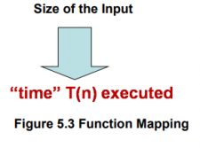 Analysis of Algorithms – Data structures