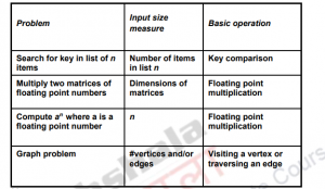 Analysis of Algorithms – Data structures