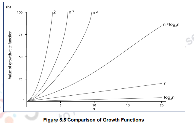 Analysis Of Algorithms Data Structures