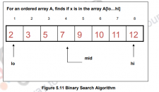 Analysis of Algorithms – Data structures