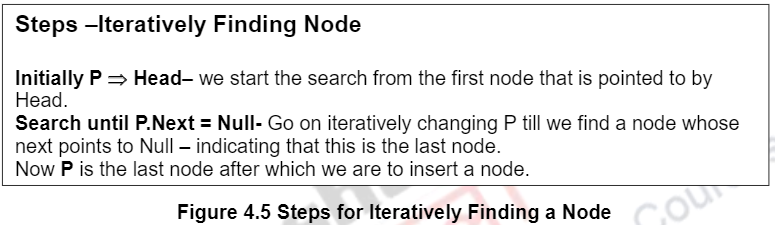 Linked List Implementation Of List Adt Data Structures