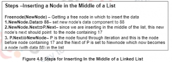 Linked List Implementation of List ADT – Data structures