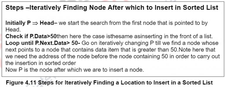 Linked List Implementation of List ADT – Data structures