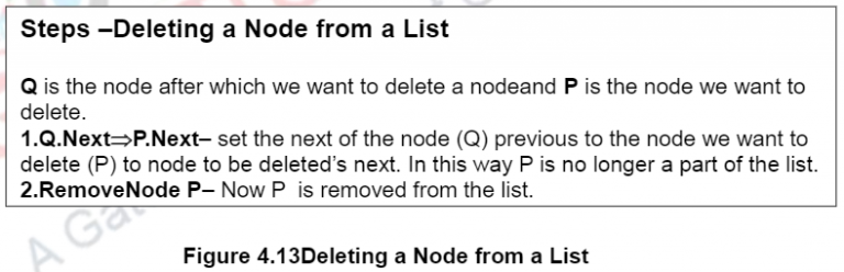 Linked List Implementation Of List Adt Data Structures