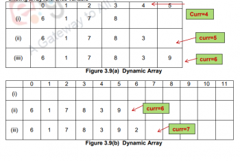 Array Implementation of List ADT – Data structures