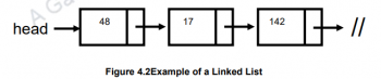 Linked List Implementation of List ADT – Data structures