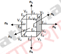 3D Object Representations – Computer Gaphics and Visualization