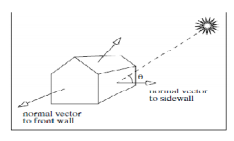 3D Object Representations – Computer Gaphics and Visualization