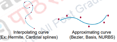 3D Object Representations – Computer Gaphics and Visualization