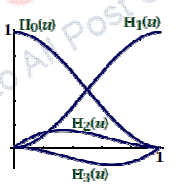 3D Object Representations (Hermite and Bezier Splines) – Computer ...