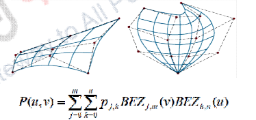 3D Object Representations (Bezier, B-Splines) – Computer Gaphics and ...