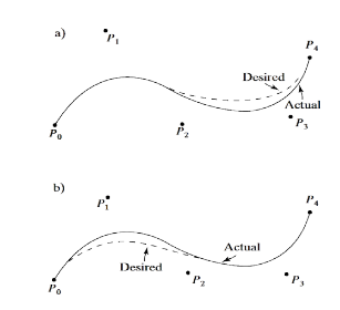 3D Object Representations (Bezier, B-Splines) – Computer Gaphics and ...