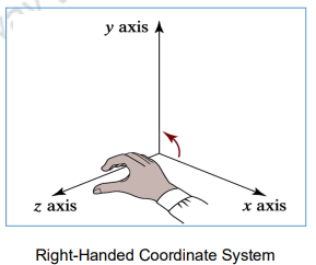 3D Transformations – Computer Gaphics and Visualization