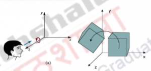 3D Transformations – Computer Gaphics and Visualization