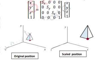 3D Transformations – Computer Gaphics and Visualization