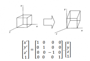 3D Transformations – Computer Gaphics and Visualization