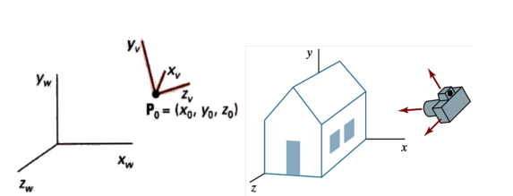 3D Viewing(Viewing Transformations) – Computer Gaphics and Visualization