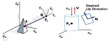 3D Viewing(Viewing Transformations) – Computer Gaphics and Visualization