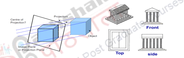 3D Viewing(Viewing Transformations) – Computer Gaphics and Visualization