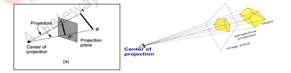3D Viewing(Viewing Transformations) – Computer Gaphics and Visualization