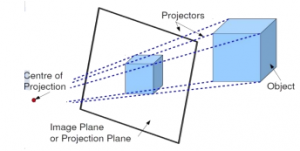 3D Viewing(Viewing Transformations) – Computer Gaphics and Visualization